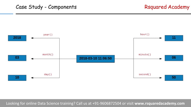 Handling Date & Time in R | PPT