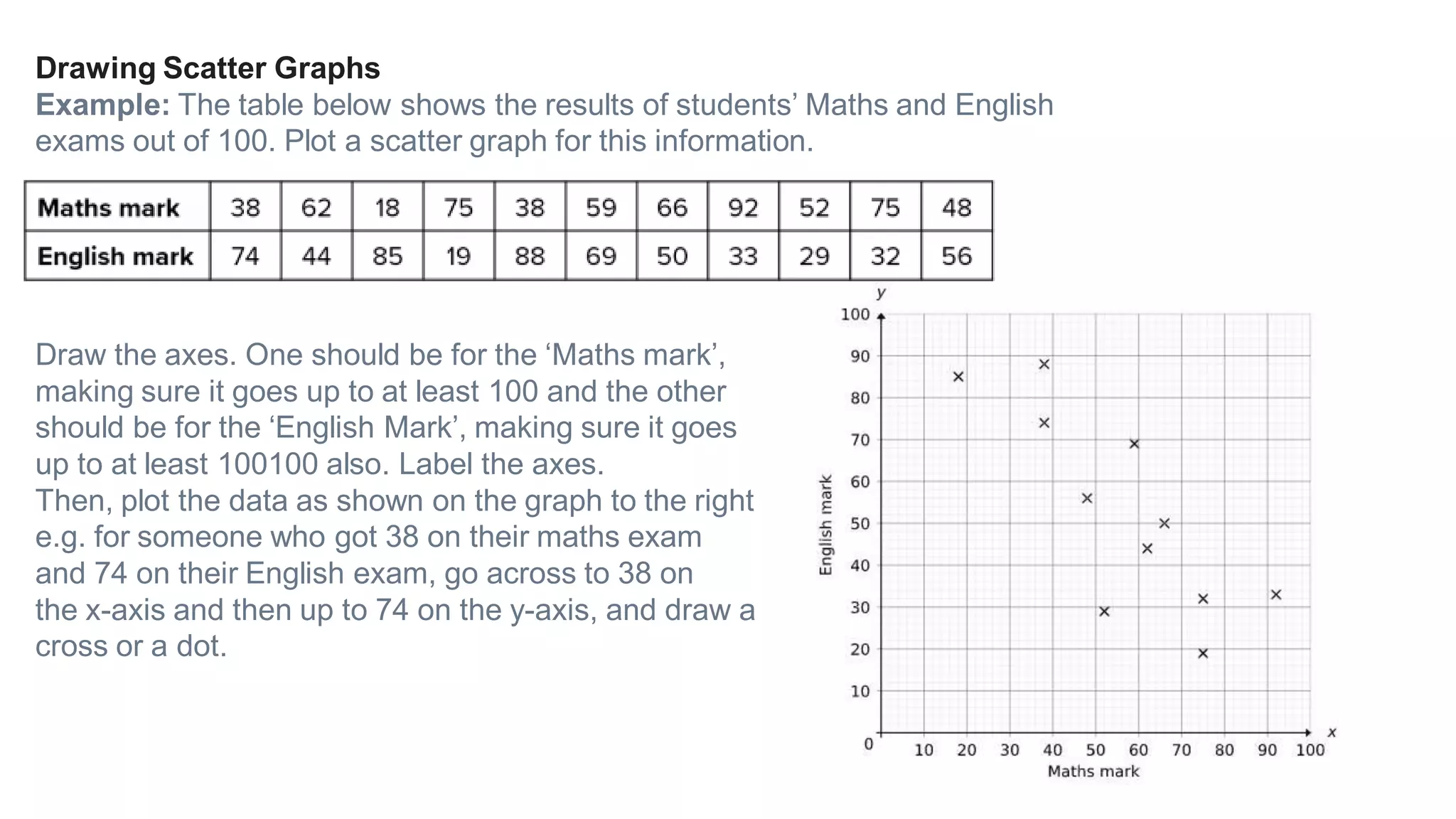 FS Maths Level 2 - July 8, 2023 (Handling information and data). | PPT