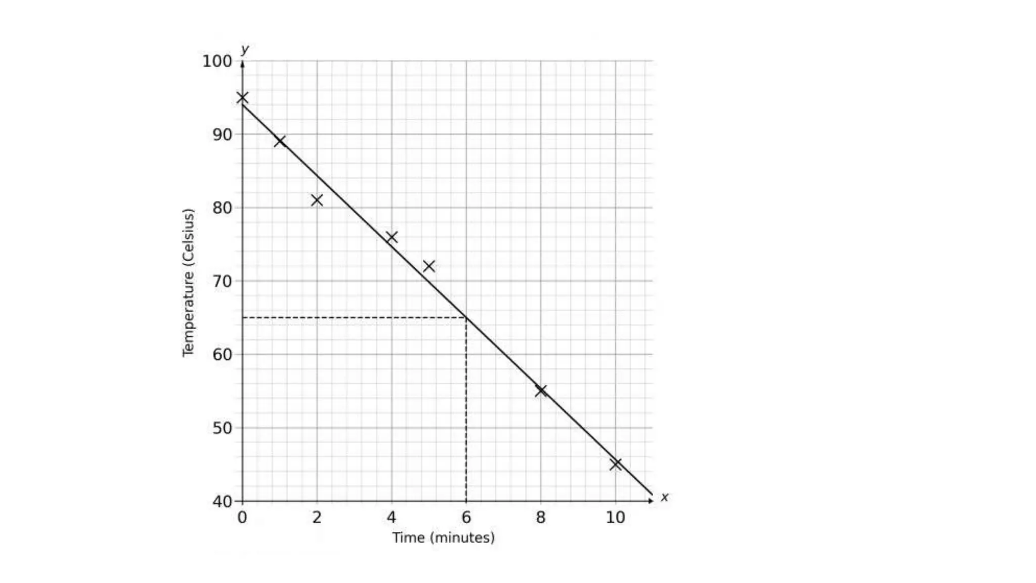 FS Maths Level 2 - July 8, 2023 (Handling information and data). | PPT