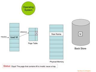 Handling Page Fault | PPT