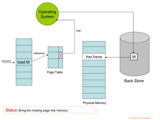 Handling Page Fault | PPT