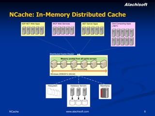 Handling Relational Data in a Distributed Cache | PPT | Free Download
