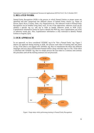 Handling ambiguities and unknown words in named entity recognition using anaphora resolution ...