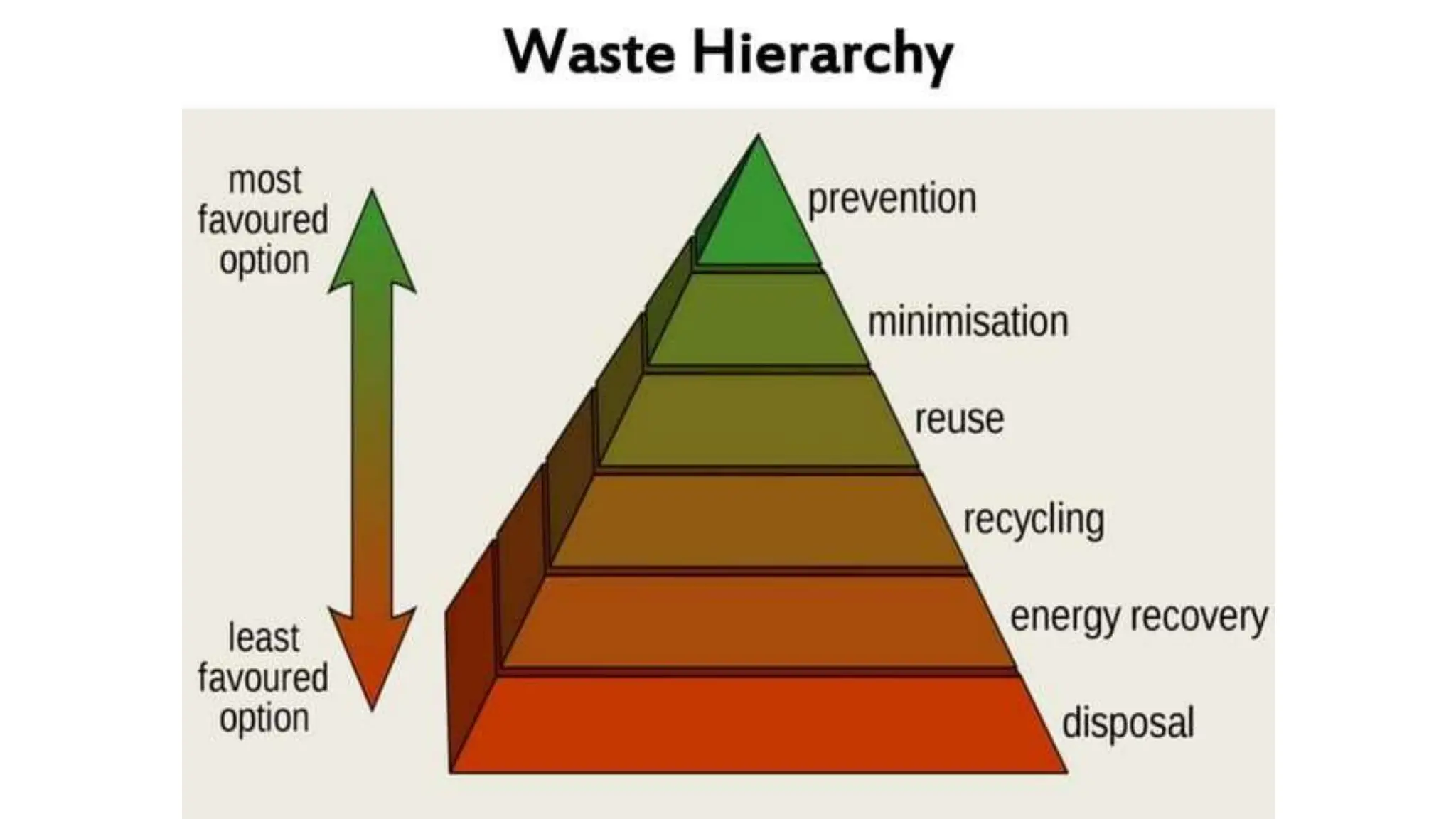 handling and disposal of infectious waste.pptx