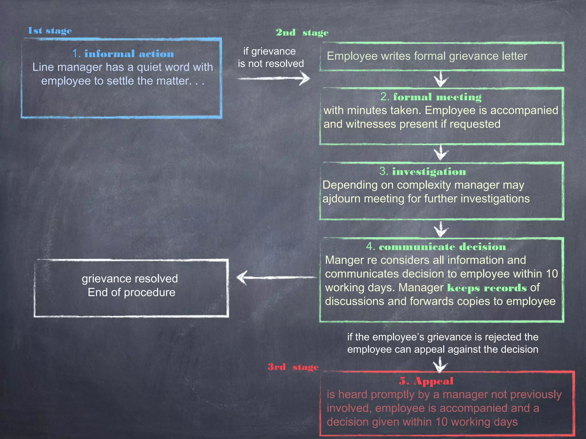 Handling an employee grievance - 5 key steps for HR Directors and ...