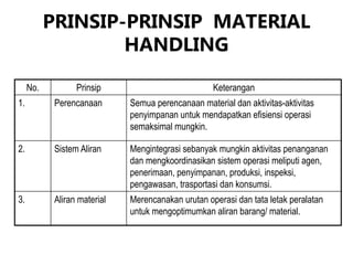 handling barang.pdf
