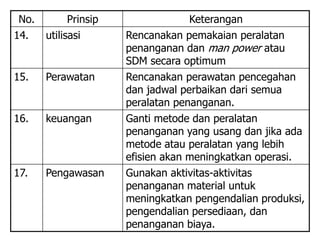 handling barang.pdf