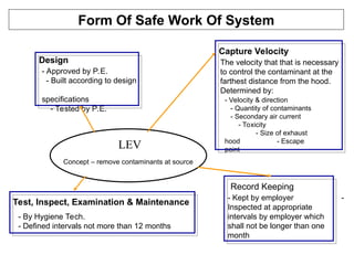 handling and safety of chemicals for laboratory .ppt