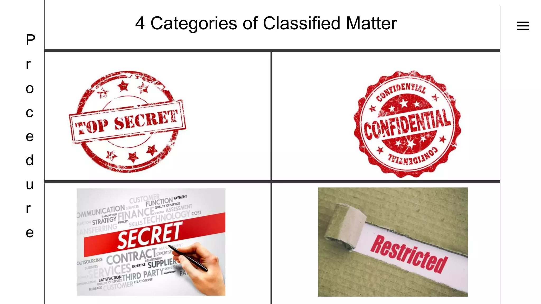 Handling classified information | PPTX