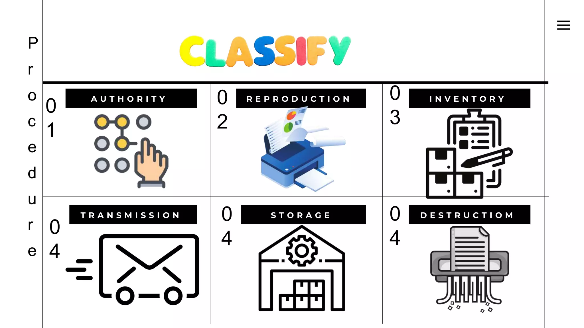 Handling classified information | PPTX