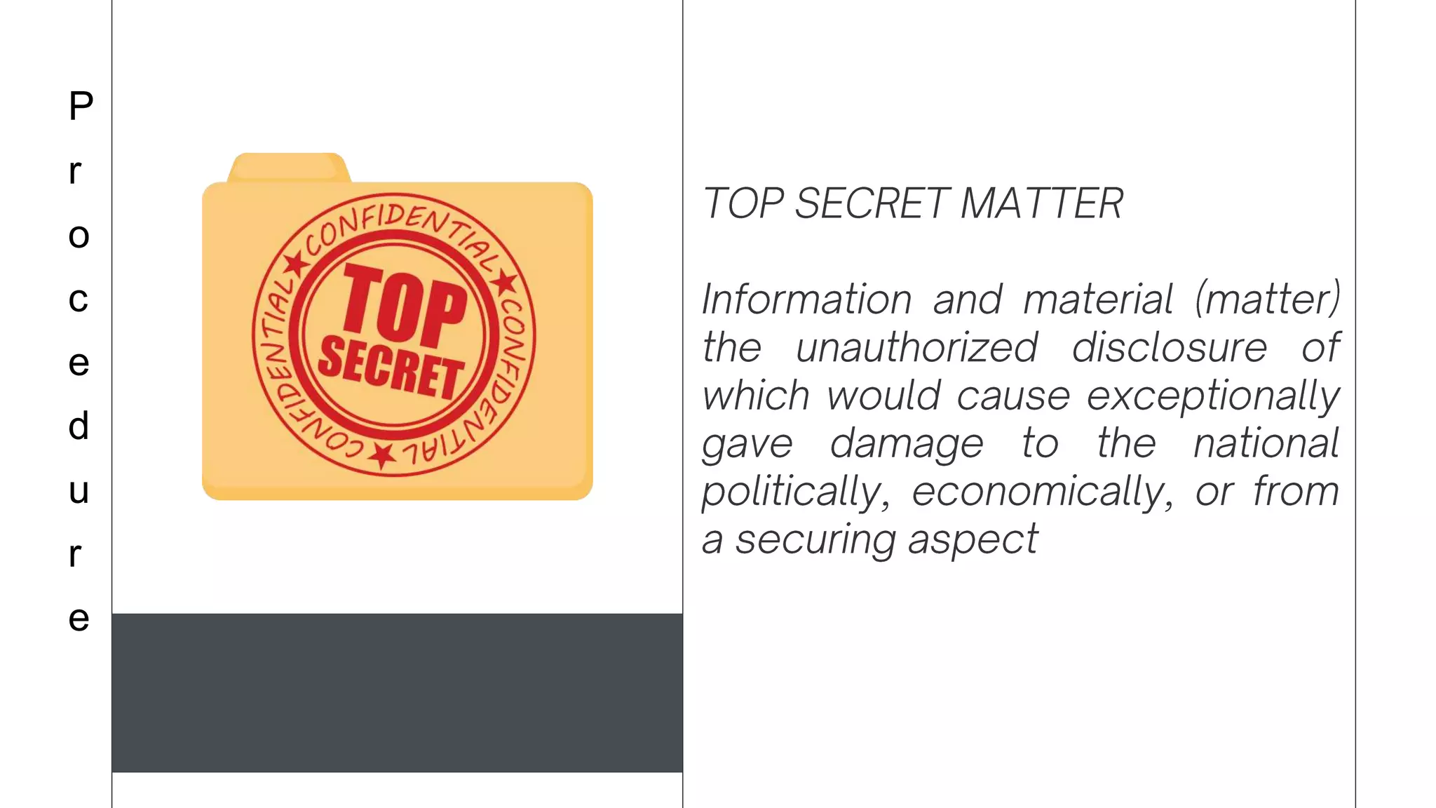 Handling classified information | PPTX