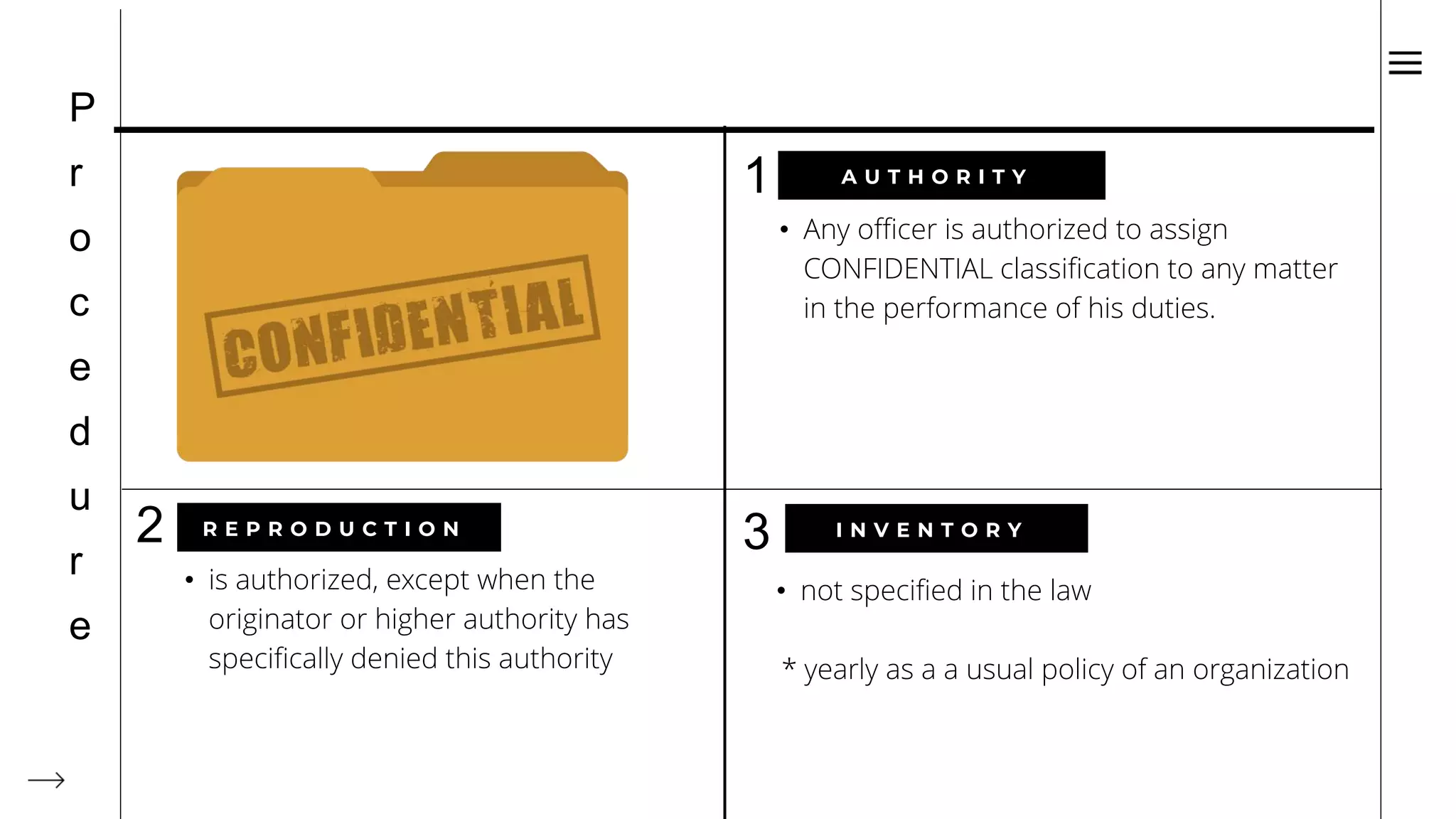 Handling classified information | PPTX