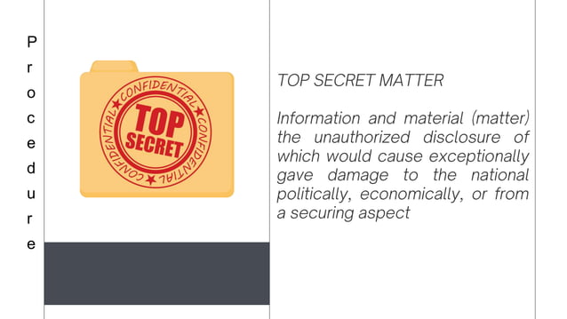 Handling classified information | PPTX