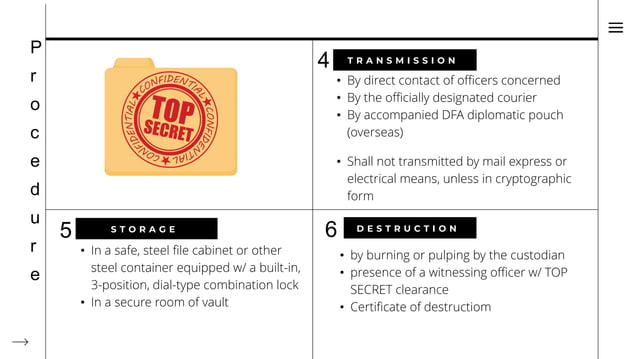 Handling classified information | PPTX