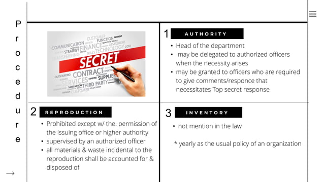Handling classified information | PPTX