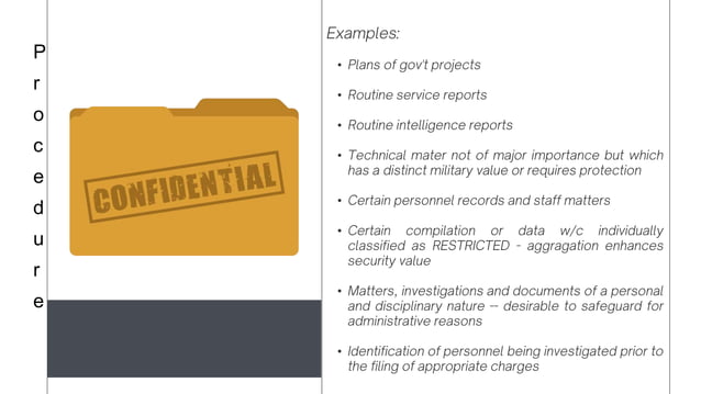 Handling classified information | PPTX