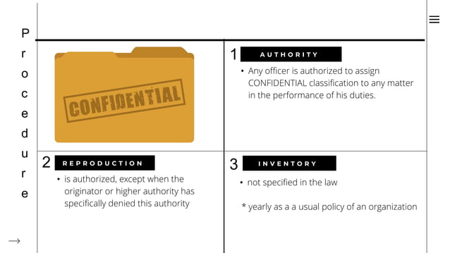Handling classified information | PPTX