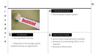 Handling classified information | PPTX
