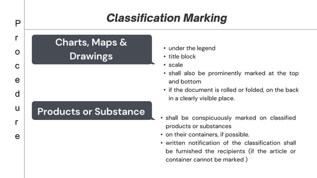 Handling classified information | PPTX
