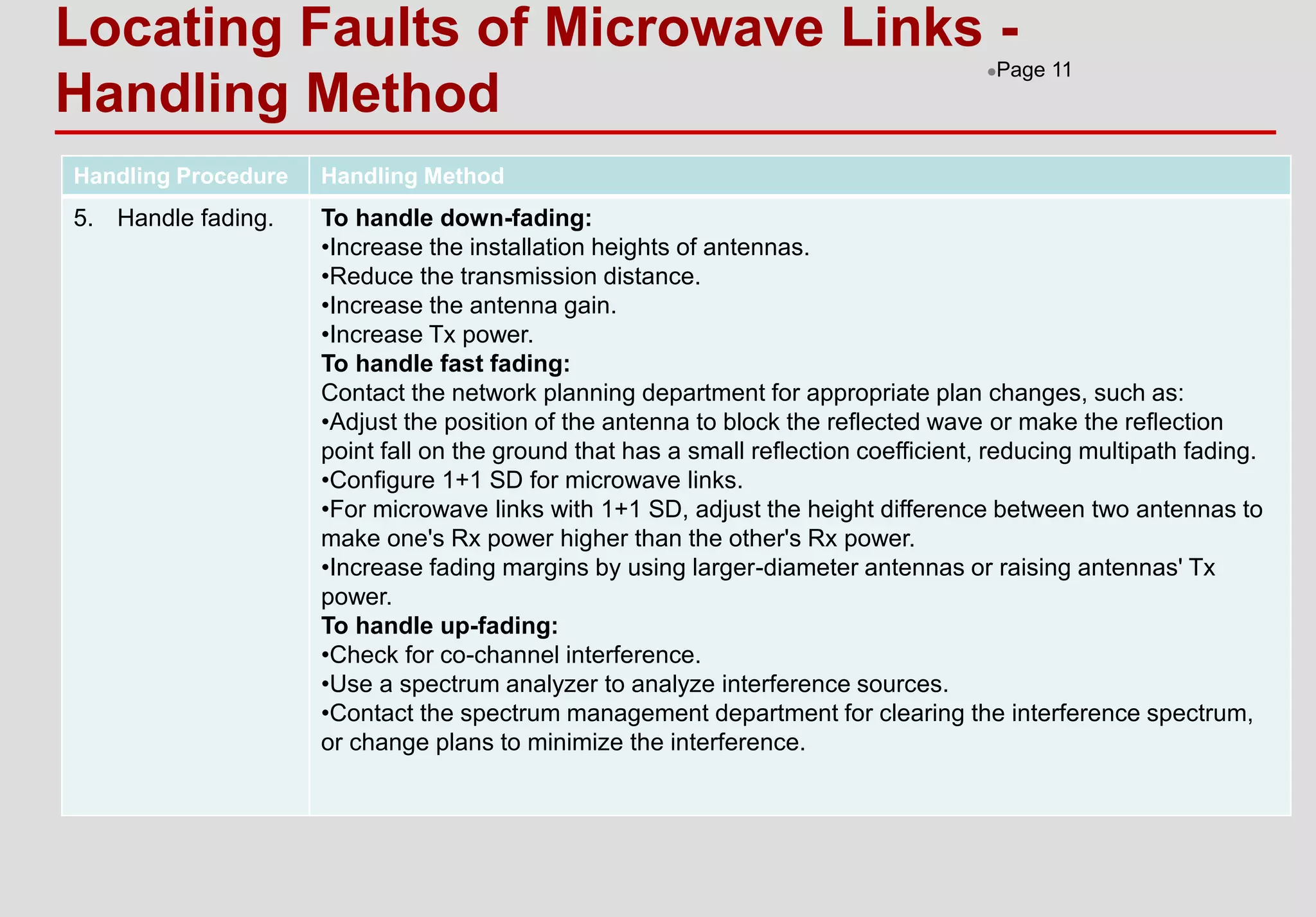 Handling Common Faults and Alarms for Huawei RTN Microwaves | PPT