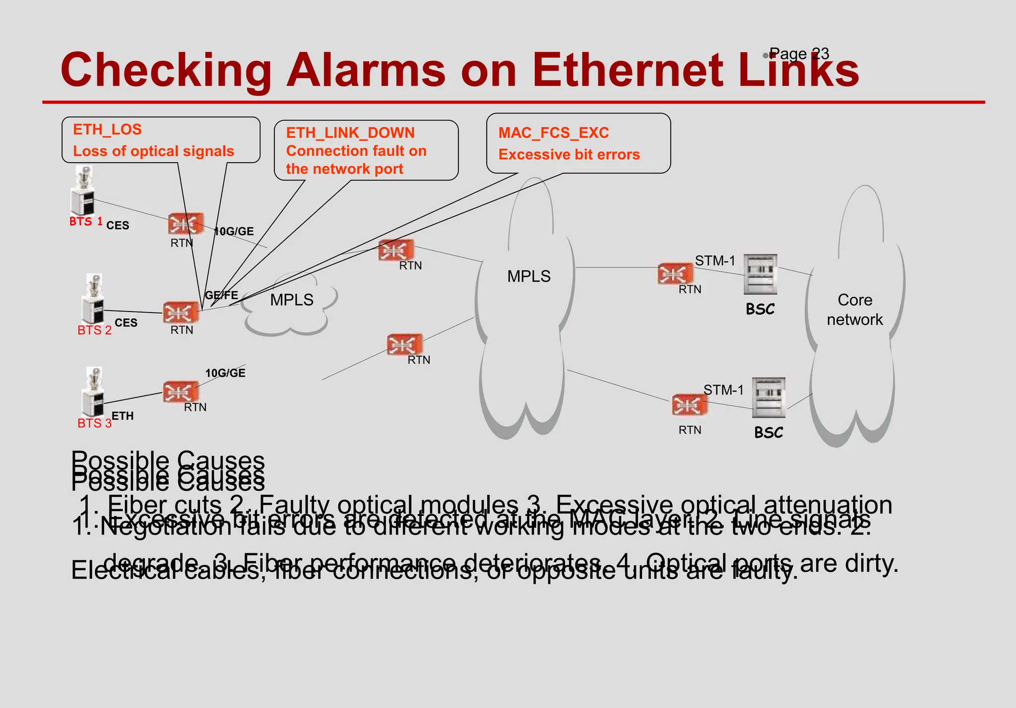 Handling Common Faults and Alarms for Huawei RTN Microwaves | PPT