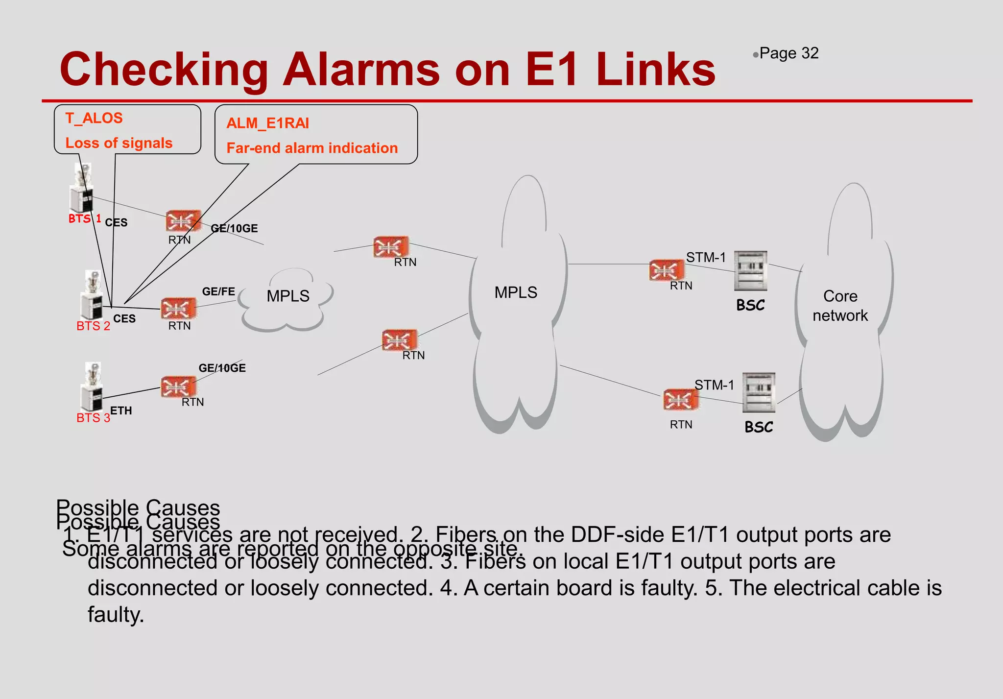 Handling Common Faults and Alarms for Huawei RTN Microwaves | PPT