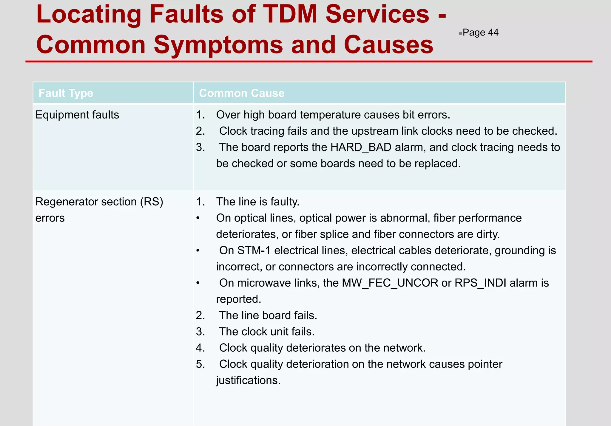 Handling Common Faults and Alarms for Huawei RTN Microwaves | PPT