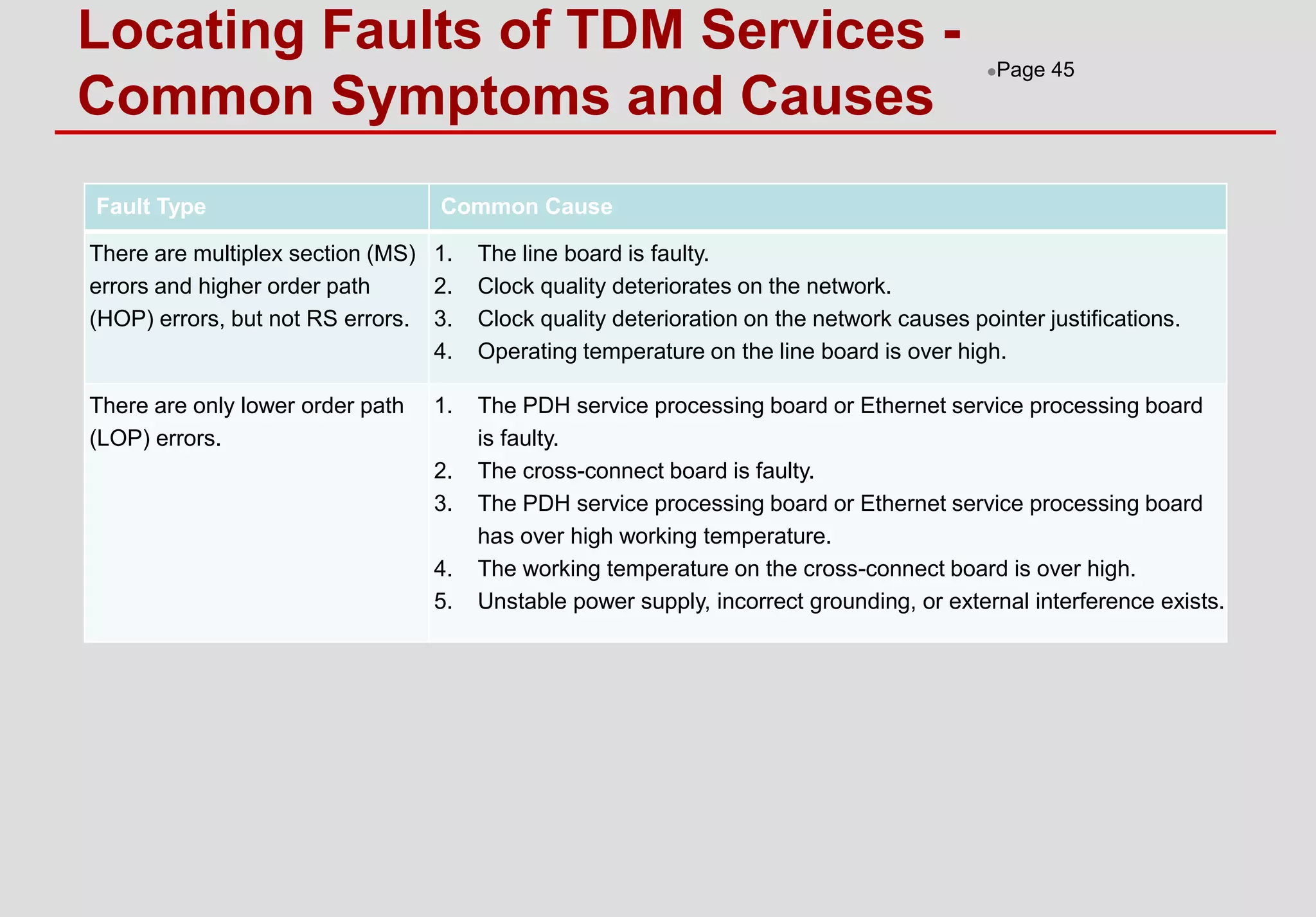 Handling Common Faults and Alarms for Huawei RTN Microwaves | PPT