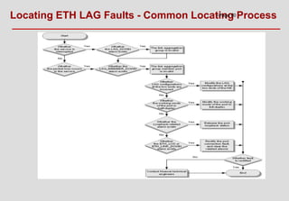 Handling Common Faults and Alarms for Huawei RTN Microwaves | PPT