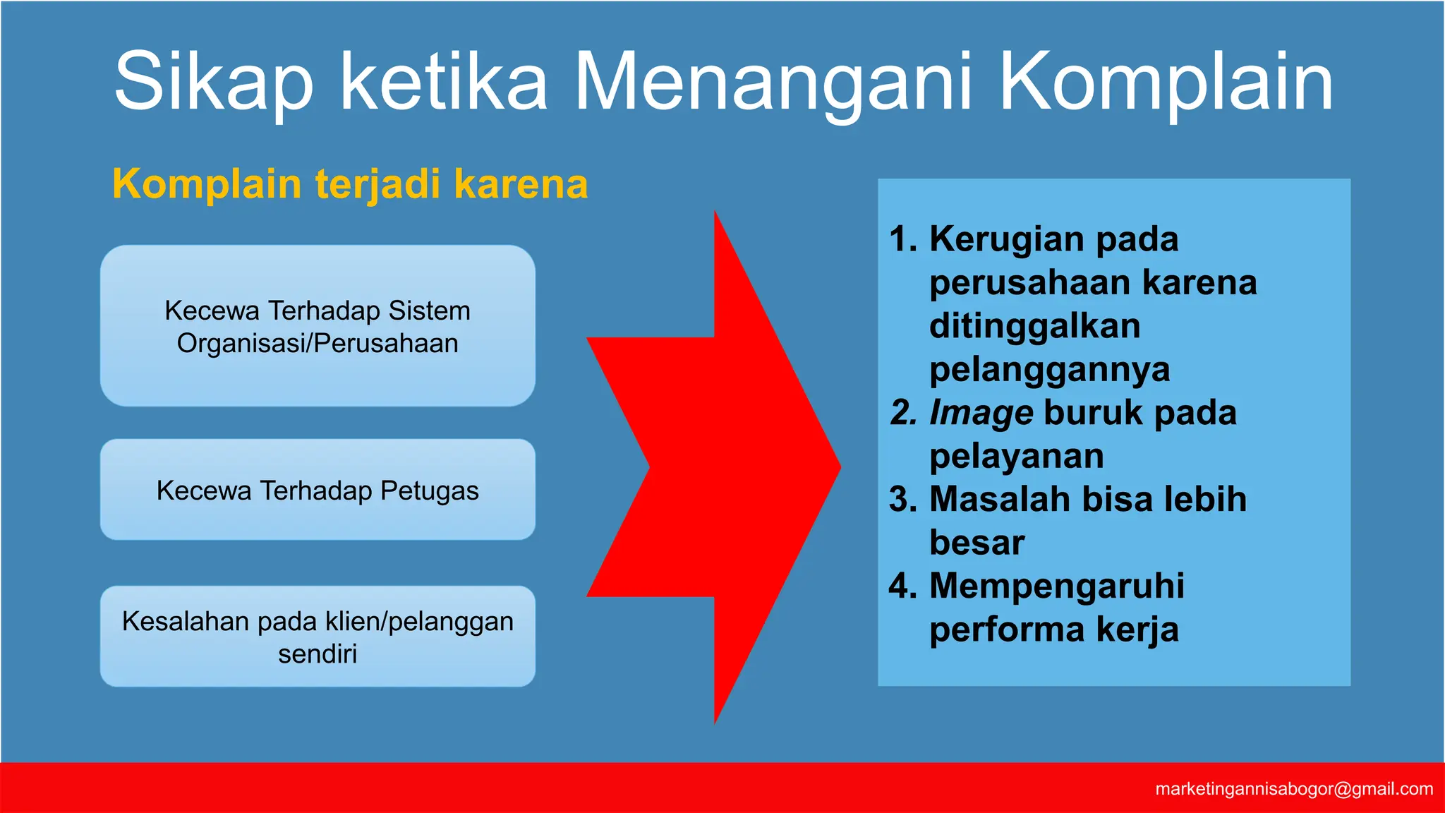 STRATEGI PENANGANAN KELUHAN/ HANDLING COMPLAINT.pdf