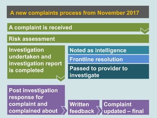 Handling complaints in social care services | PPTX