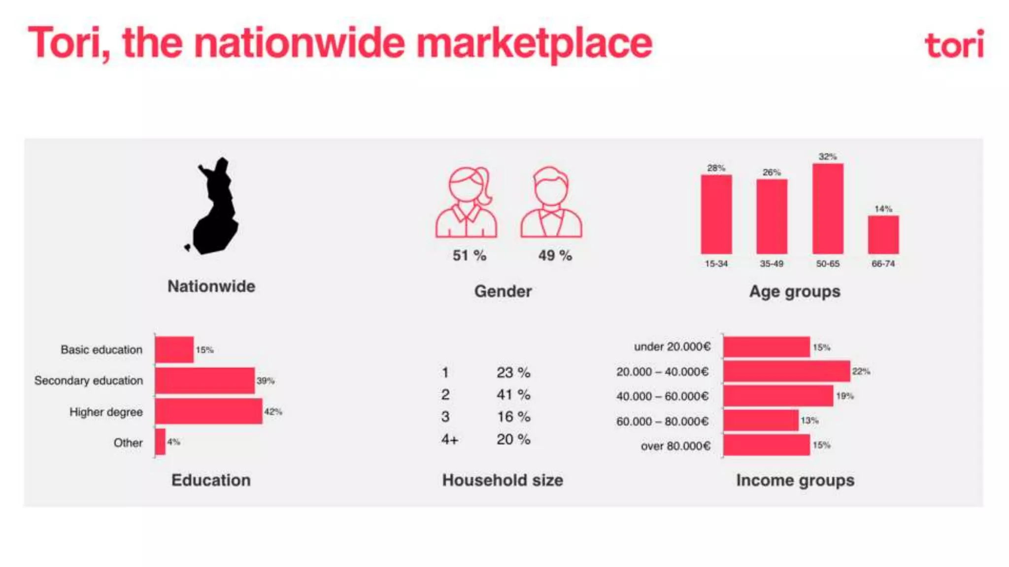 Handling complexities and dependencies as a product leader | PPTX