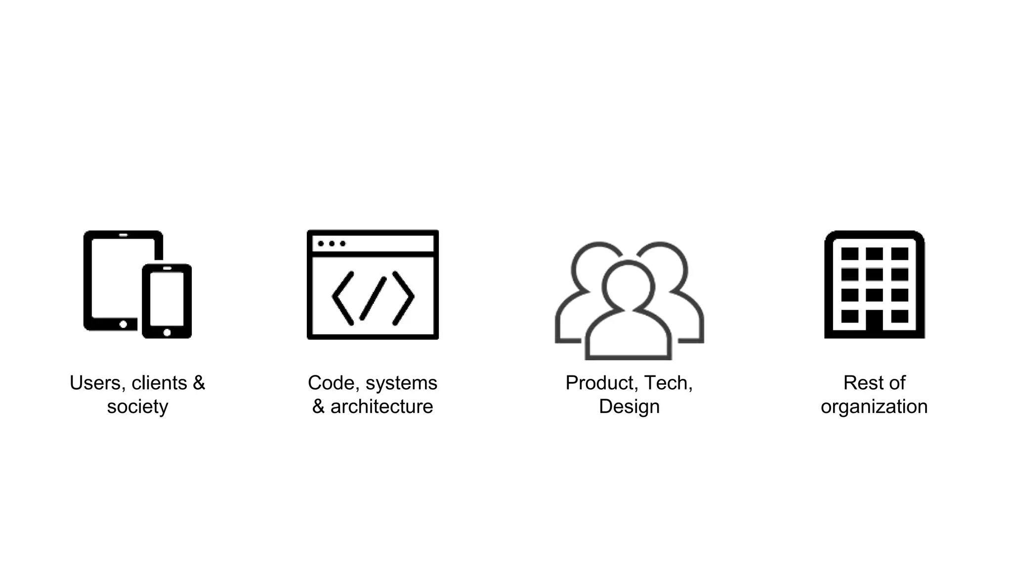 Handling complexities and dependencies as a product leader | PPTX