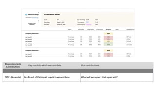 Handling complexities and dependencies as a product leader | PPTX