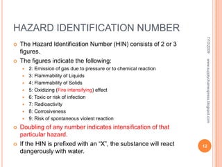 Handling Dangerous Goods In The Supply Chain An Introduction | PPSX