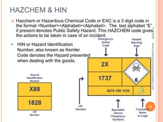 Handling Dangerous Goods In The Supply Chain An Introduction | PPSX