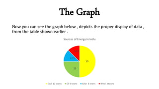 An Educational PPT on Handling data | PPT
