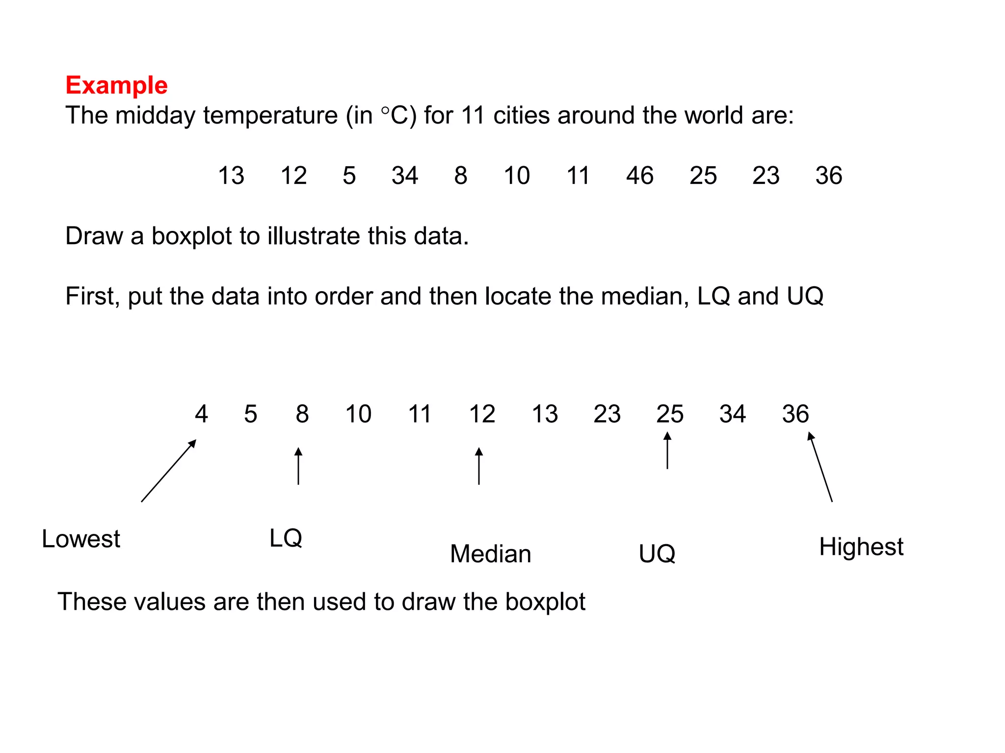 Handling Data boxplots | PPTX