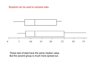 Handling Data boxplots | PPTX