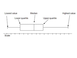 Handling Data boxplots | PPTX