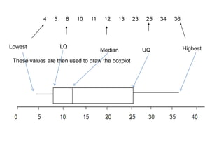 Handling Data boxplots | PPTX