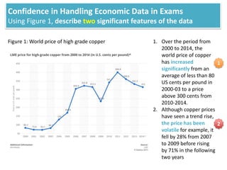 Handling Data in AS and A2 Economics | PPT