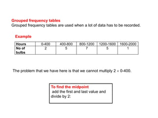 Handling Data Grouped Data | PPTX | Physics | Science