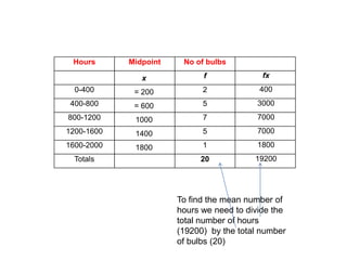 Handling Data Grouped Data | PPTX | Physics | Science