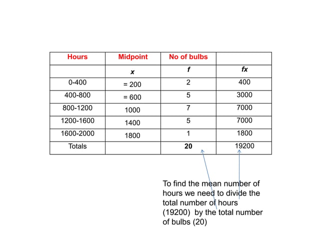 Handling Data Grouped Data | PPTX | Physics | Science
