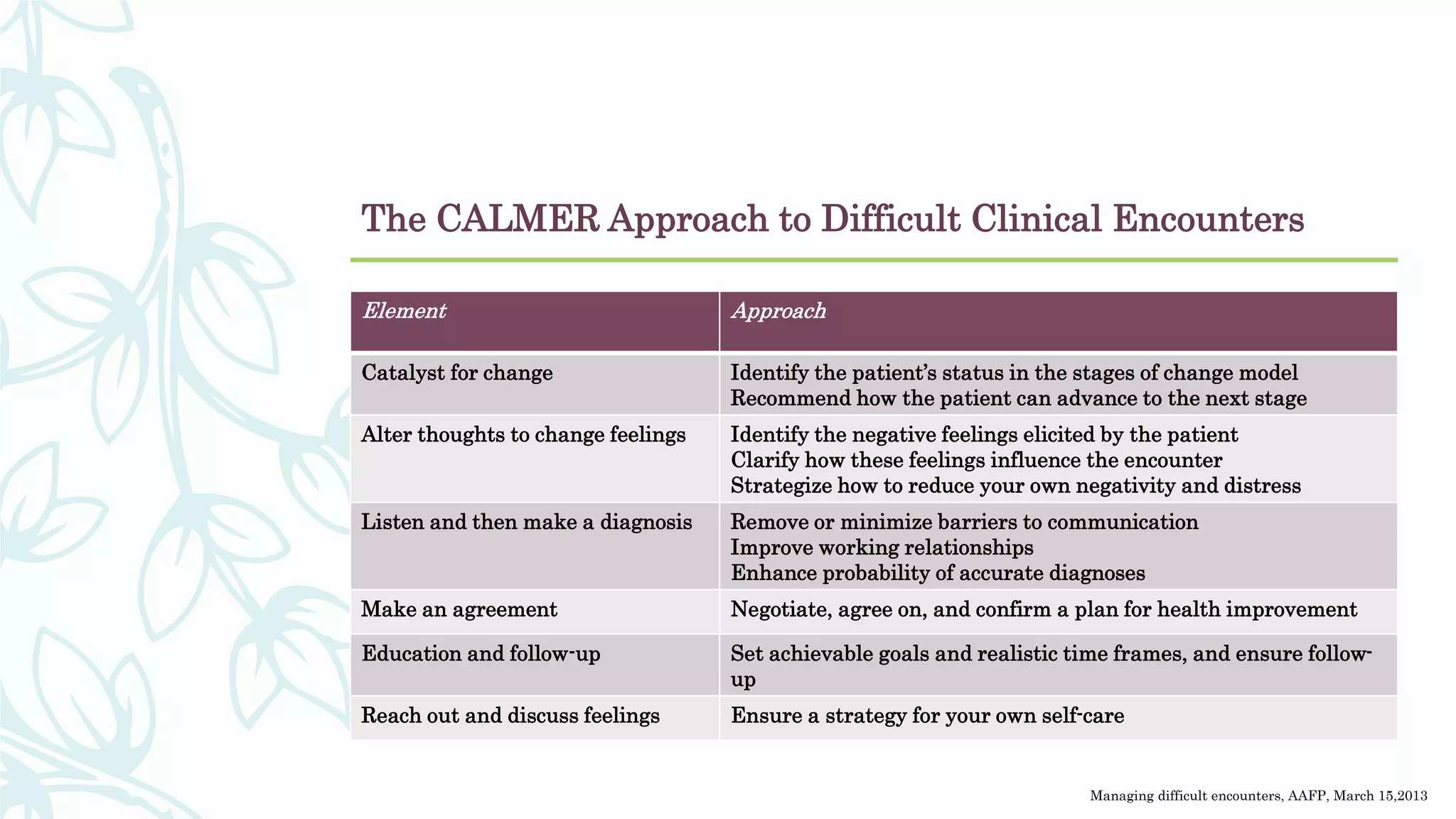 Handling Difficult Patients.pptx