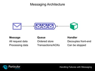 Handling Failures with Messaging | PPT
