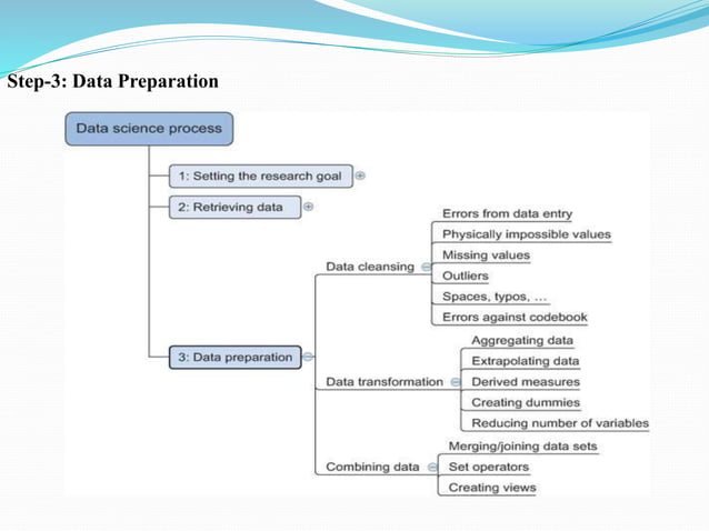data science chapter-4,5,6 | PPT