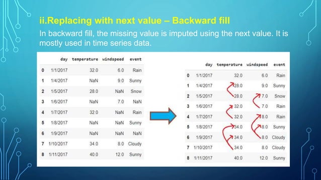 Handling Missing Values For Machine Learningpptx Databases Computer Software And Applications
