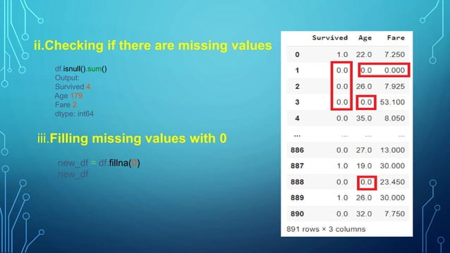 Handling Missing Values For Machine Learningpptx Databases Computer Software And Applications